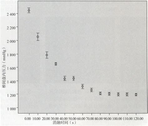 二、实验研究 微创脊柱外科手术 医学