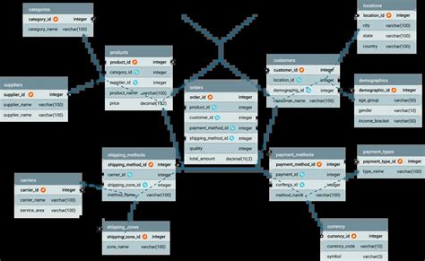 Database Schema Design Key Concepts And Best Practices Database Guide Solarwinds