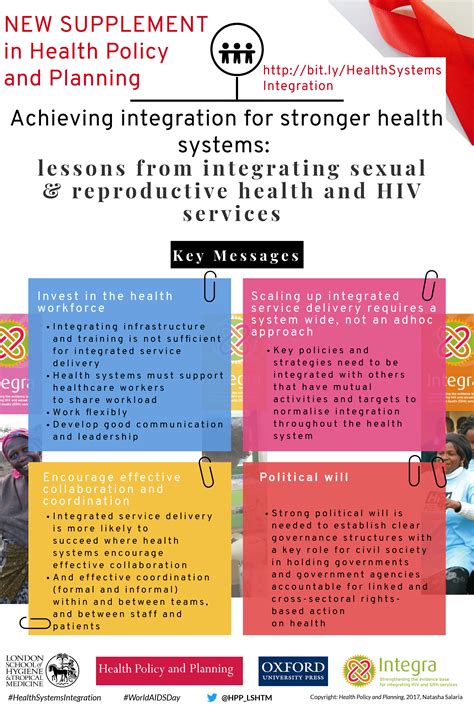 Overviewintegration Supplement Health Policy And Planning Debated