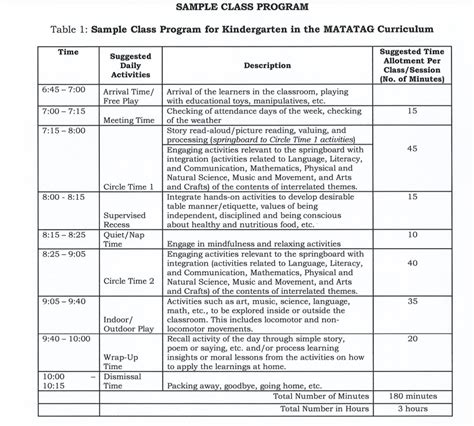 Sample Class Program For Kindergarten To Grade 10 In The Matatag