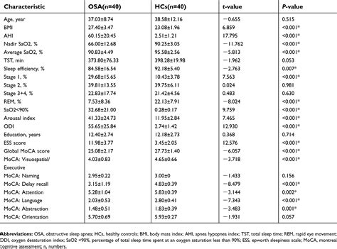 Abnormal Resting State Functional Connectivity Of Amygdala Subregions Ndt