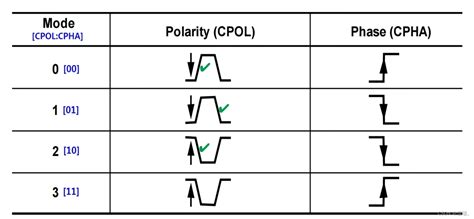 spi总线 spi有两个cs csdn博客