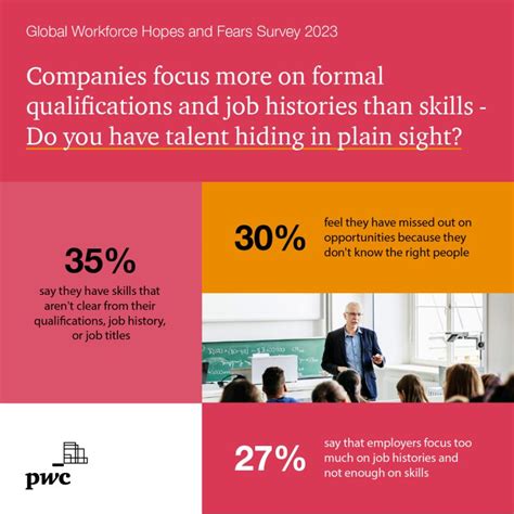 Pwc Jamaica On Linkedin Pwc Talent Workforce Humancapital Skills