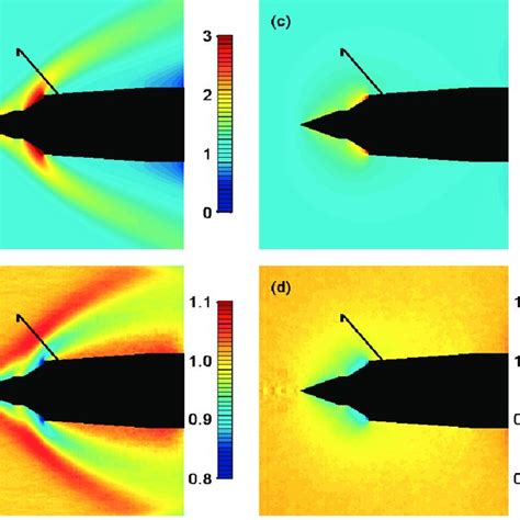 Direct Simulation Monte Carlo Simulation Of The Interaction Between The