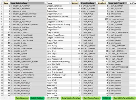 Brze Data Editor Xlsx Format Mod For Battle Realms Moddb