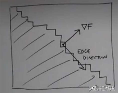 如何进行 Sobel 算子边缘检测？ 知乎