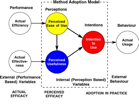 Figure 2 From Experimental Evaluation Of An Object Oriented Function Point Measurement Procedure