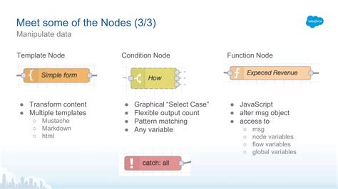 salesforce apex hours node red for salesforce ppt