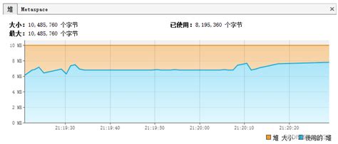Mybatis游标cursor的正确用法和百万数据传输的内存测试mybatis Cursor Csdn博客