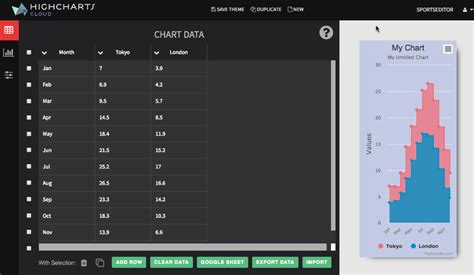 Create Theme Part 2 New Highcharts Blog Highcharts