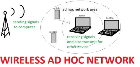 Final Year Ns2 Projects What Is Wireless Ad Hoc Network Wanet