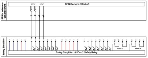 Communication With The PLC
