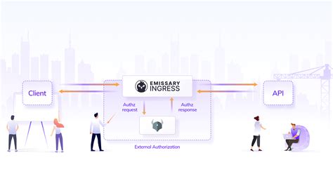 securing kubernetes secrets with hashicorp vault