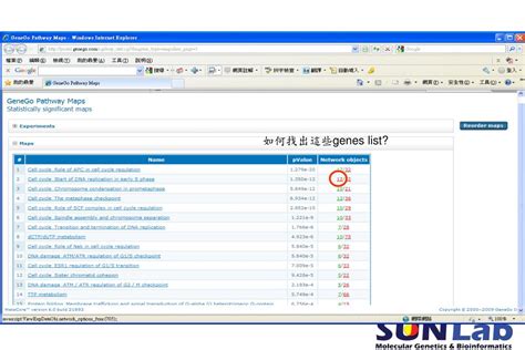 Ppt Metacore Data Analysis Suite And Functional Analysis Powerpoint