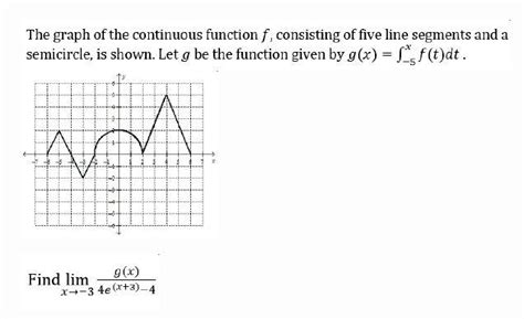 Solved The Graph Of The Continuous Function F Consisting Of