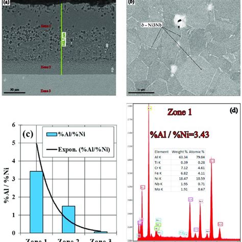 The Diffusion Porosity Generated By The Kirkendall Frenkel Effect In Download Scientific