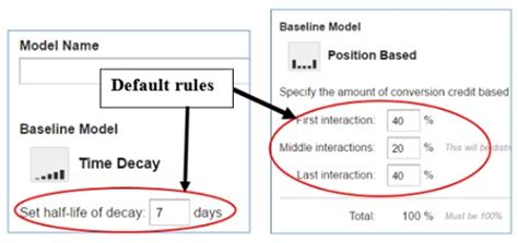 How To Create Custom Attribution Model In Google Analytics
