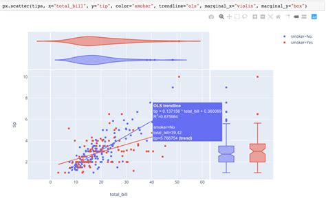Introducing Plotly Express Plotly Express Is A New High Level By Plotly Plotly Medium
