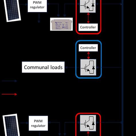 Topology Of The Proposed Microgrid Download Scientific Diagram