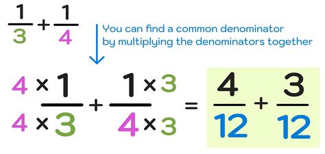 Adding Fractions With Like Denominators Worksheets