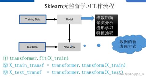 Scikit Learn笔记2 Sklearn算法库的顶层设计 Csdn博客