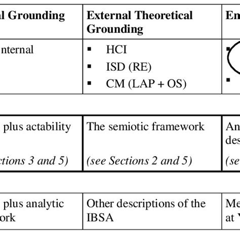 Grounding Of The Concepts Discussed In This Paper Download