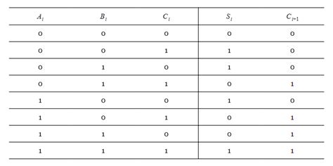 How To Use Vhdl Components To Create A Neat Hierarchical Design Technical Articles