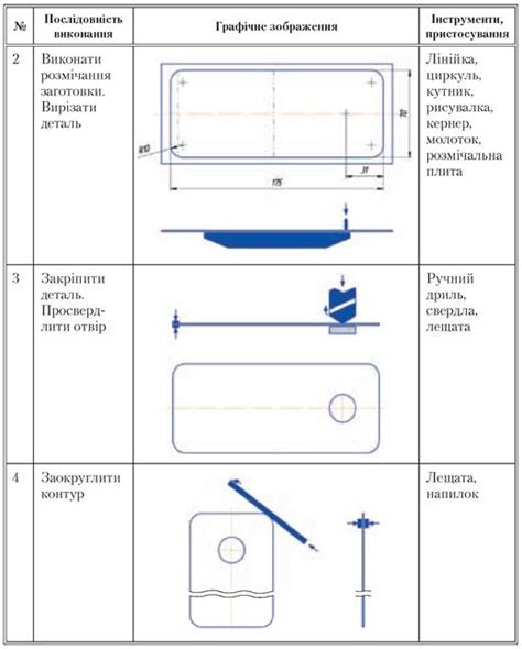 Практична робота Виготовлення підставки під телефон Трудове навчання технічні види праці 8