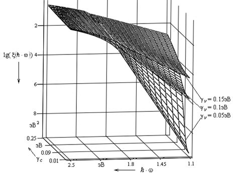 Spectral Dependences Of The Normalized Generalized Function Of The Download Scientific Diagram