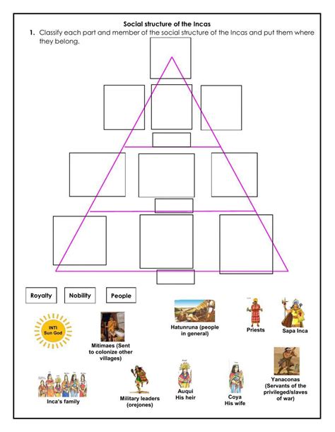 Inca Class Structure Pyramid