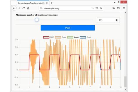 Stochastic Systems And Data Modeling