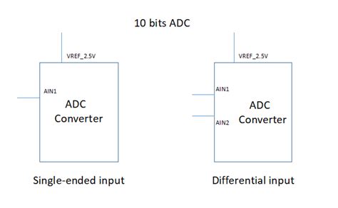 ADC Differential Input Question Electrical Engineering Stack Exchange