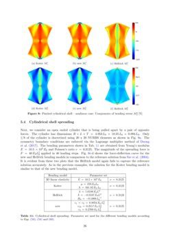 A New Anisotropic Bending Model For Nonlinear Shells Comparison With Existing Models And