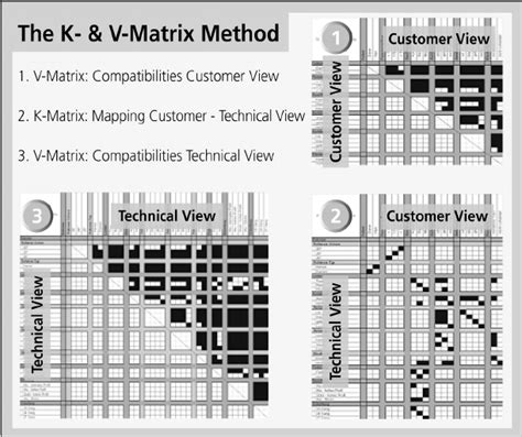 The Structure Of The K V Matrix Method Download Scientific Diagram