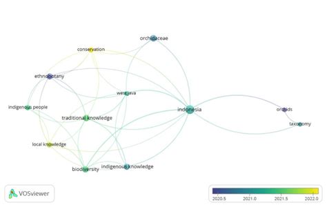 overlay visualization 2023 download scientific diagram