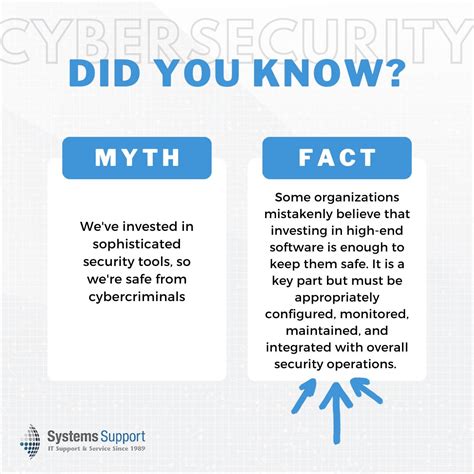 Systems Support Corp On Linkedin Cybersecurity Businessplan Systemssupportcorporation