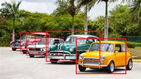 Best Object Detection Algorithm Fast Faster Rcnn Yolo Aims Creation