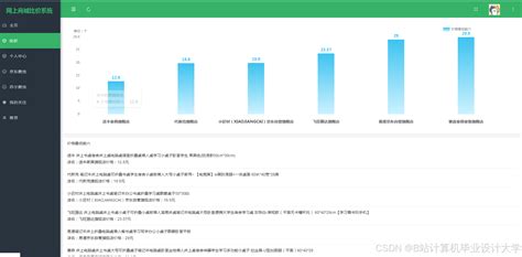 计算机毕业设计python商品推荐系统 商品比价系统 商品可视化 电商大数据 代码lw文档ppt讲解视频计算机毕业设计python