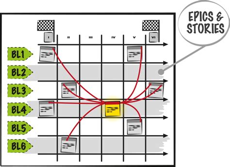 AGILE TRANSITION Etappenplan Einzelprojekt AGILE TRANSITION Etappenplan Einzelprojekt