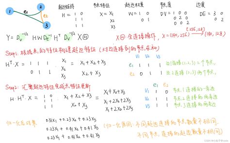 超图学习及其在推荐系统中的应用超图超网络 Csdn博客