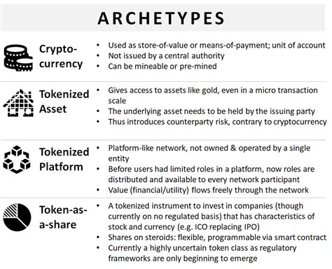 The Token Classification Framework Understanding Smart People Framework
