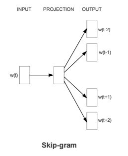 Tikz Pgf A Neural Network In Latex TeX LaTeX Stack Exchange