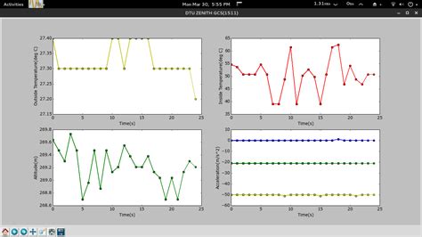 github prempalsingh cansat xbee plotting realtime data from xbee for