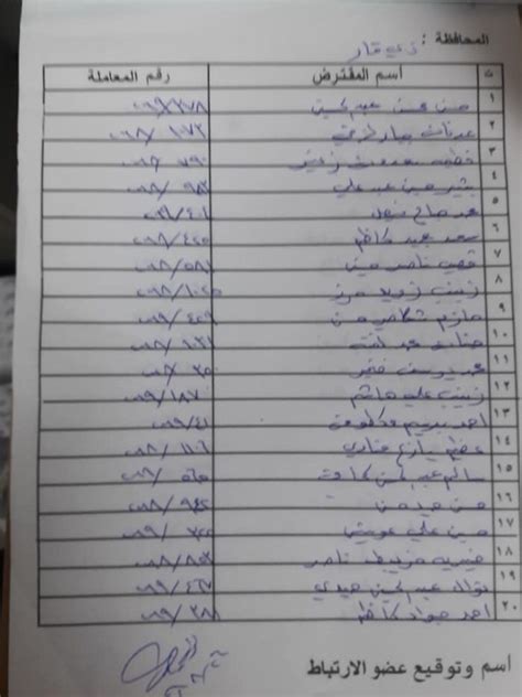 قوائم باسماء وجبة جديدة من صكوك قروض الاسكان شبكة اخبار الناصرية