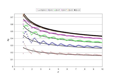 Heat Transfer And Applied Thermodynamics Transient Heat Transfer From A Buried Pipe