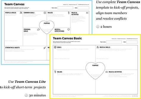 The Team Canvas Is Business Model Canvas For Teamwork It Is A Free Tool For Leaders