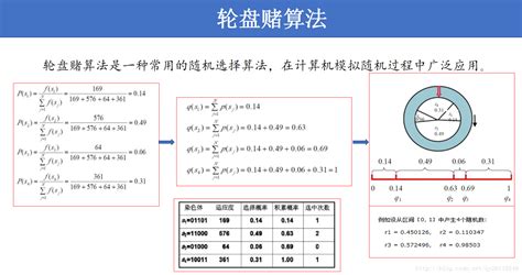 轮盘赌算法的java实现算例 Csdn博客 轮盘赌算法的java实现算例 Csdn博客