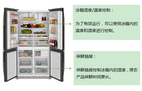 家用电冰箱温湿度控制解决方案传感器应用仪表仪器应用电子元器件产品 工采资讯