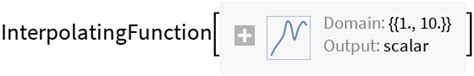Akimainterpolation Wolfram Function Repository