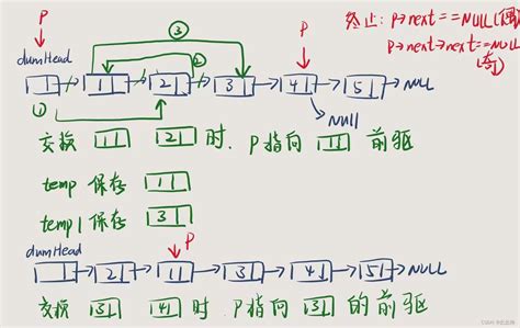 代码随想录算法训练营第四天24两两交换链表中结点、19删除链表的倒数第n个结点、面试题0207链表相交、142环形链表ii Csdn博客